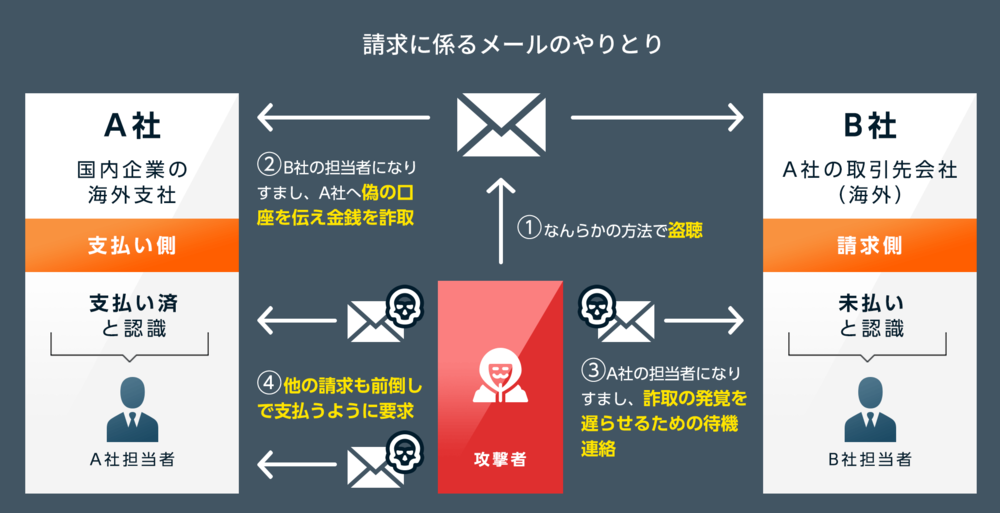 標的型メール攻撃対策 Proofpoint / サービス・製品 / 情報セキュリティのNRIセキュア